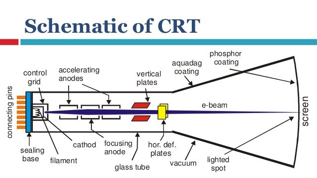 [DIAGRAM] Lg Crt Diagram - MYDIAGRAM.ONLINE