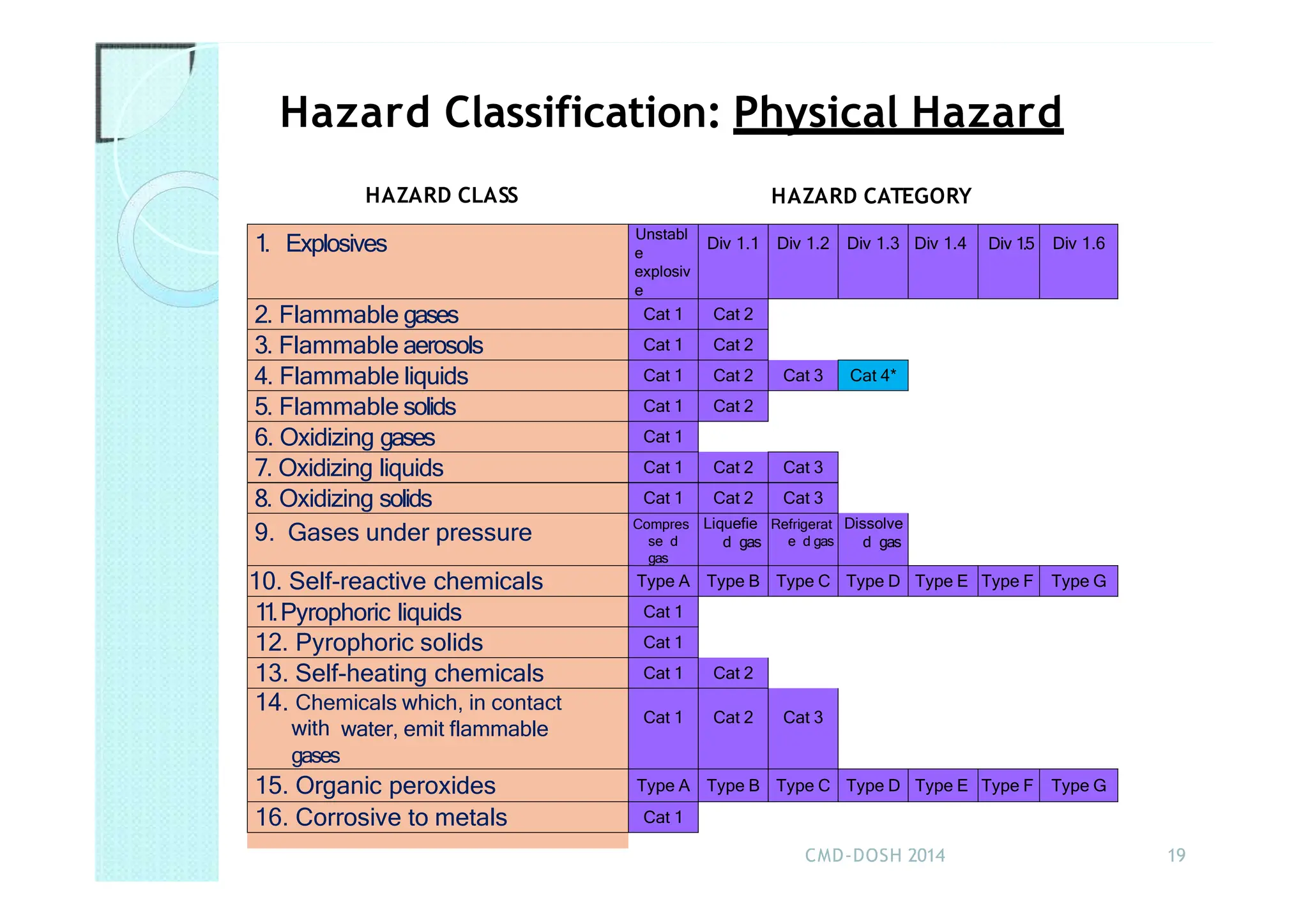 CLASS Regulation 2013 malaysia for industry.pptx