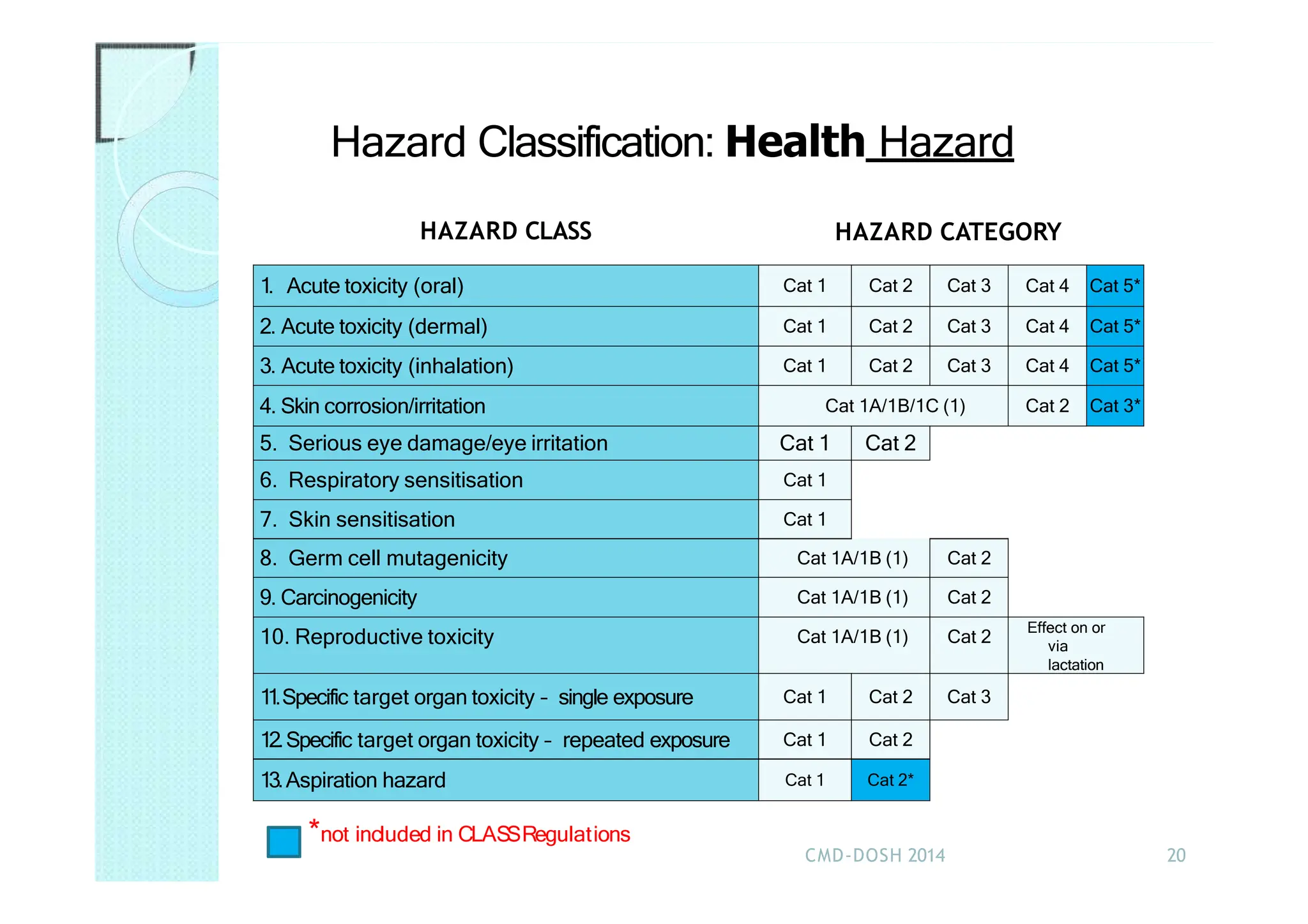 CLASS Regulation 2013 malaysia for industry.pptx
