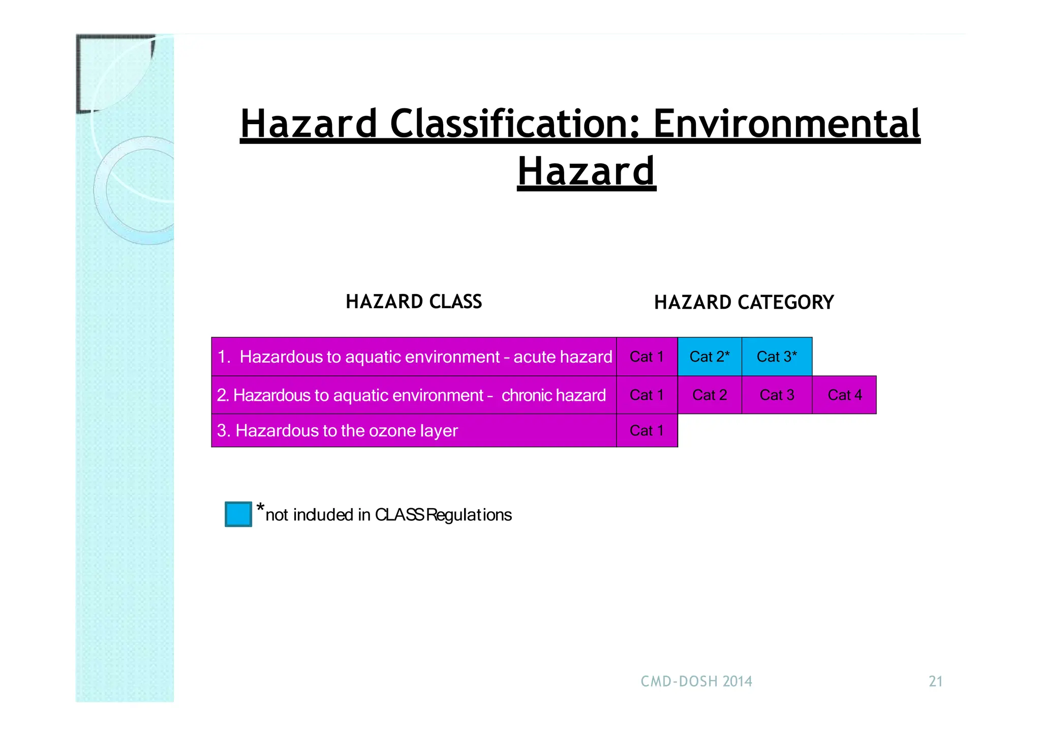 CLASS Regulation 2013 malaysia for industry.pptx