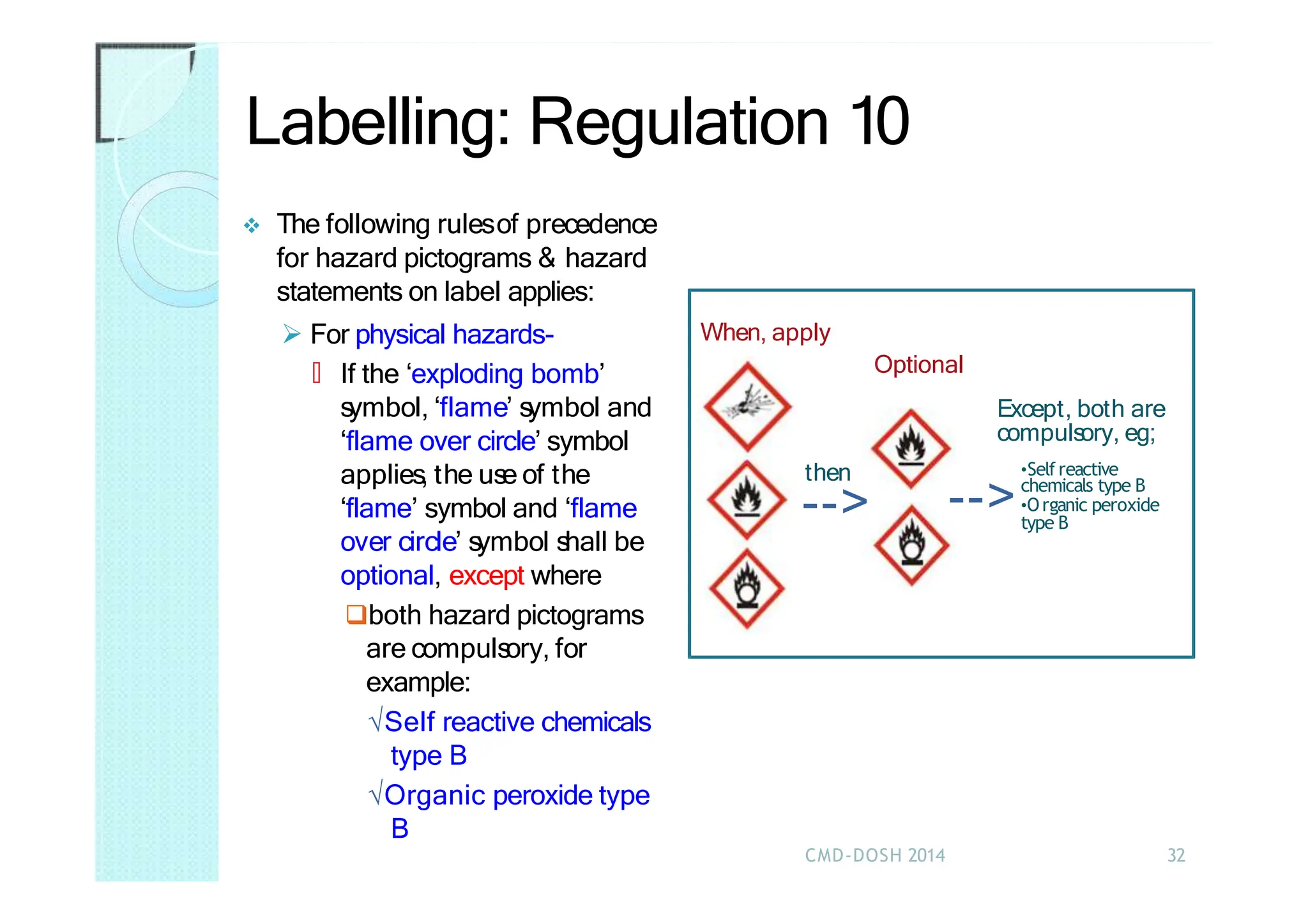 CLASS Regulation 2013 malaysia for industry.pptx