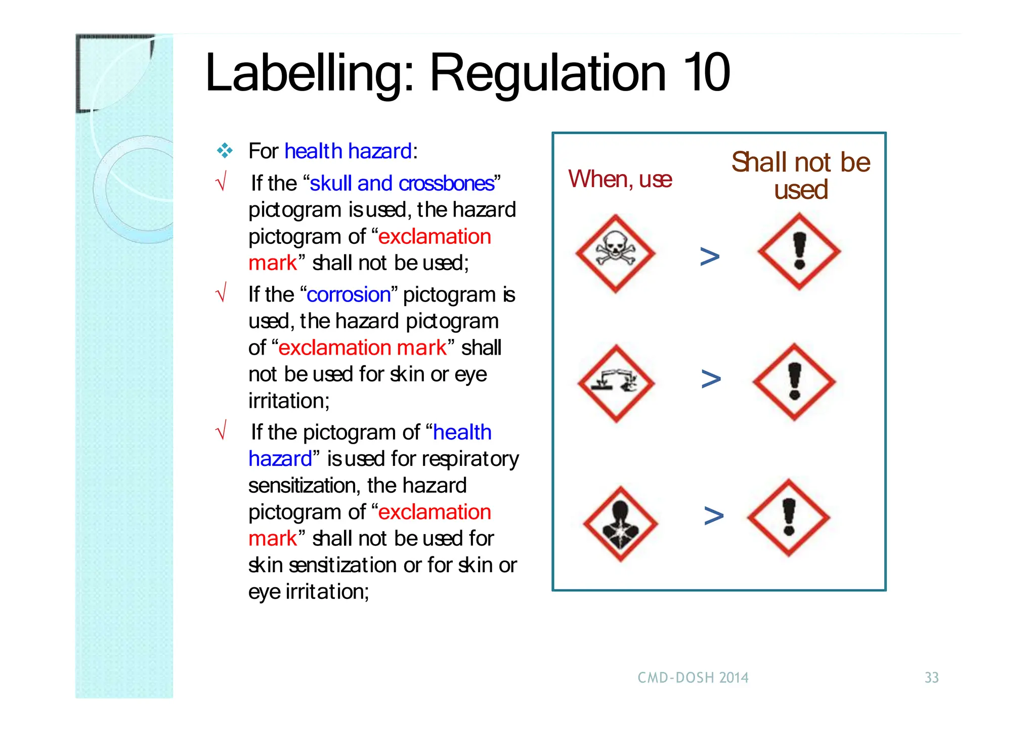 CLASS Regulation 2013 malaysia for industry.pptx