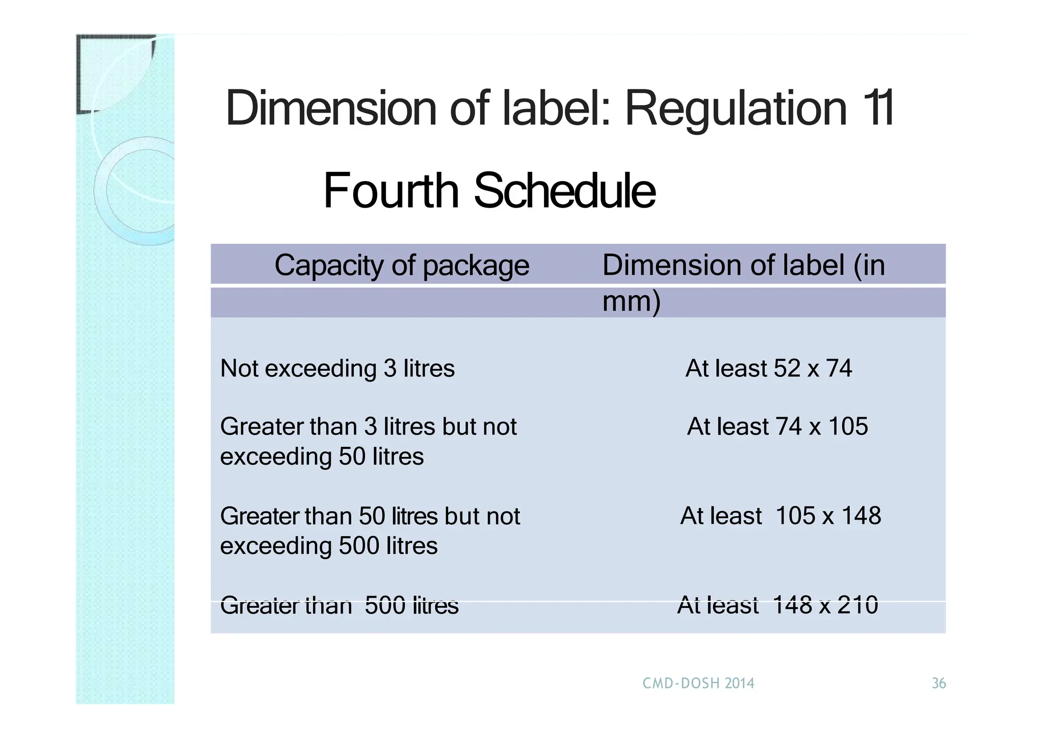 CLASS Regulation 2013 malaysia for industry.pptx