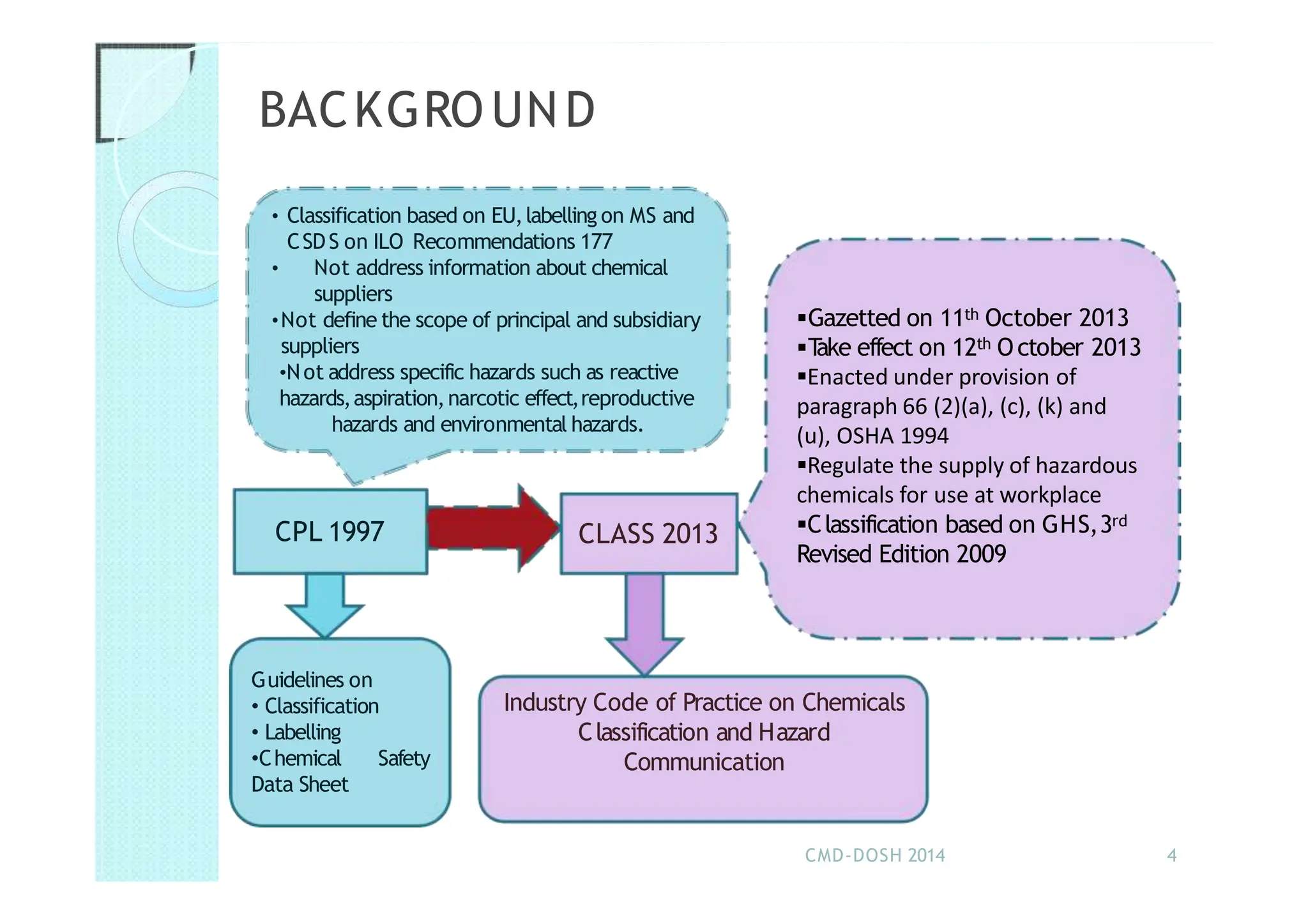 CLASS Regulation 2013 malaysia for industry.pptx