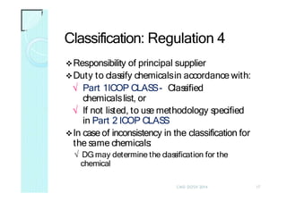 CLASS Regulation 2013 malaysia for industry.pptx