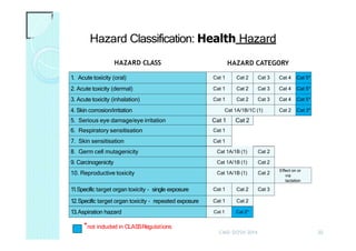 CLASS Regulation 2013 malaysia for industry.pptx