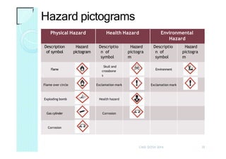 CLASS Regulation 2013 malaysia for industry.pptx