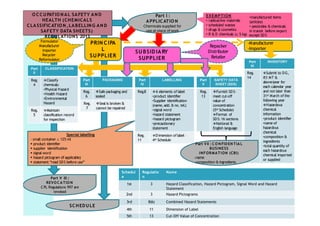 CLASS Regulation 2013 malaysia for industry.pptx