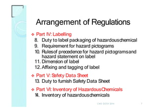 CLASS Regulation 2013 malaysia for industry.pptx