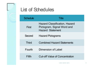 CLASS Regulation 2013 malaysia for industry.pptx