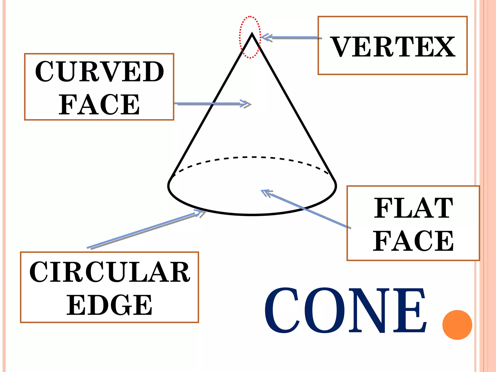 Slideshow powerpoint 3 d dimensi | PPT | 3-D Graphics | Computer Software and Applications