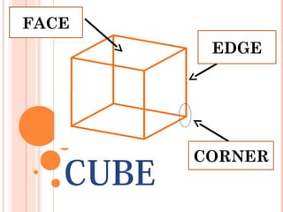 Slideshow powerpoint 3 d dimensi | PPT | 3-D Graphics | Computer Software and Applications