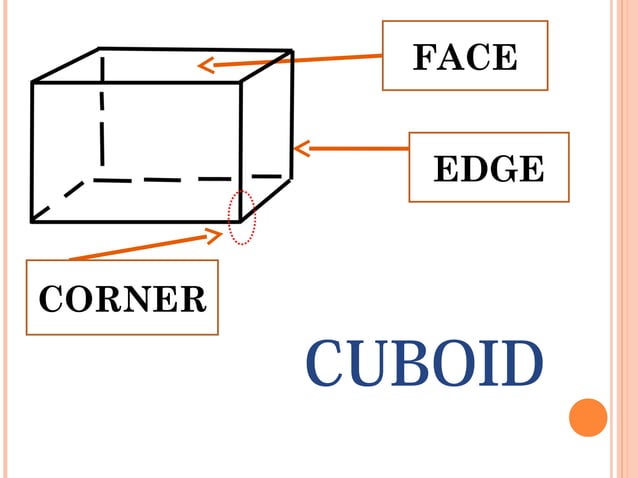 Slideshow powerpoint 3 d dimensi | PPT | 3-D Graphics | Computer ...