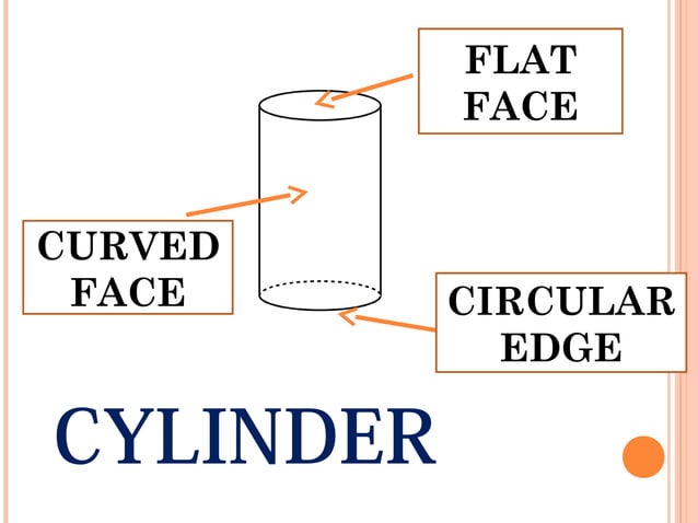 Slideshow powerpoint 3 d dimensi | PPT | 3-D Graphics | Computer Software and Applications
