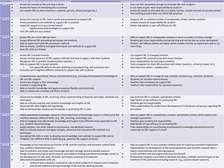 SLIDEshow SRL Theoretical Background | PDF