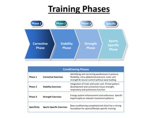 Strength Core Conditioning for Triathlon | PPTX