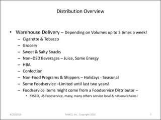 Slide Show Understanding The Convenience Store Industry | PDF | Retail ...