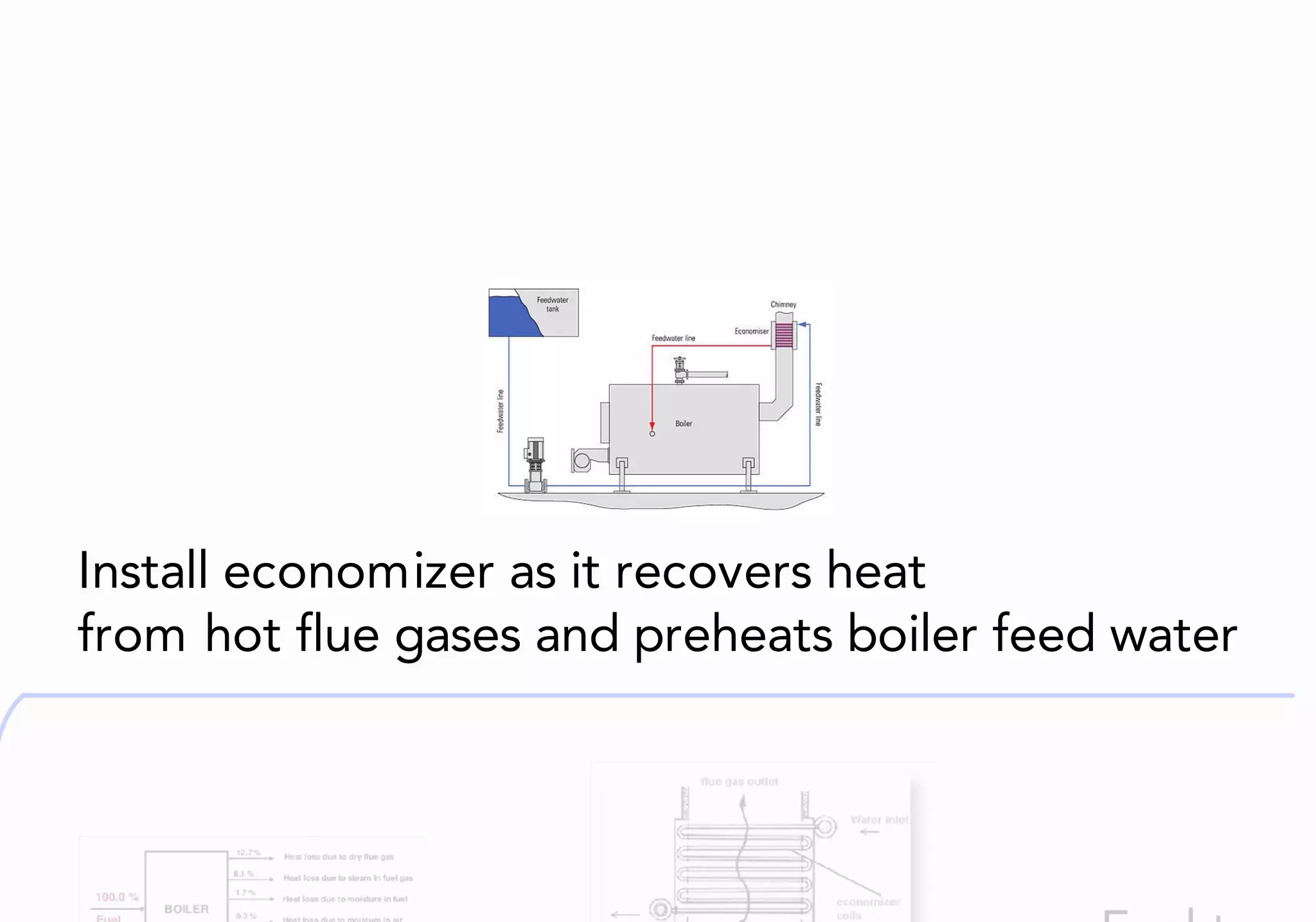 What are the benefits of boiler feed water economizer retrofit? | PDF