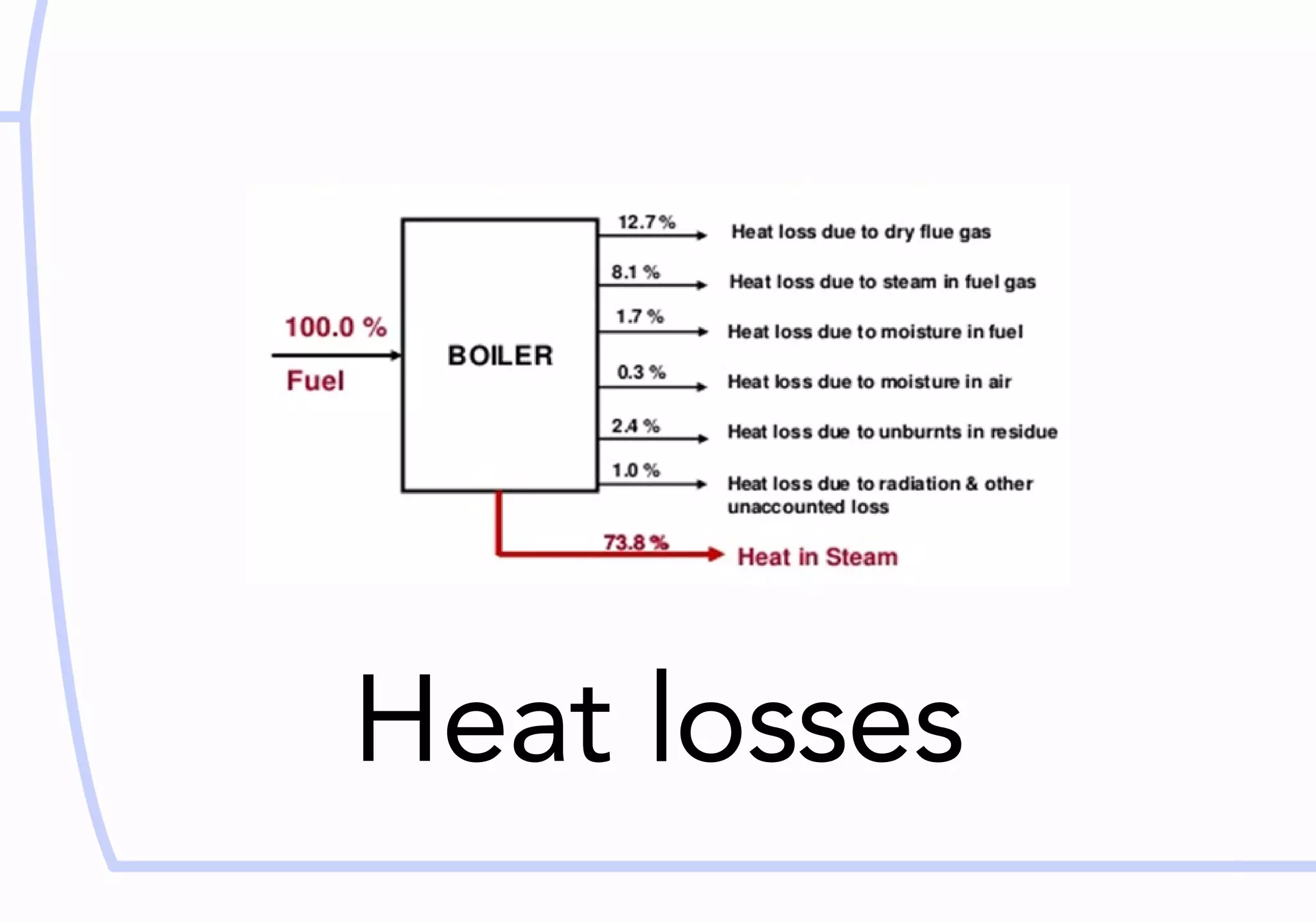 What are the benefits of boiler feed water economizer retrofit? | PDF