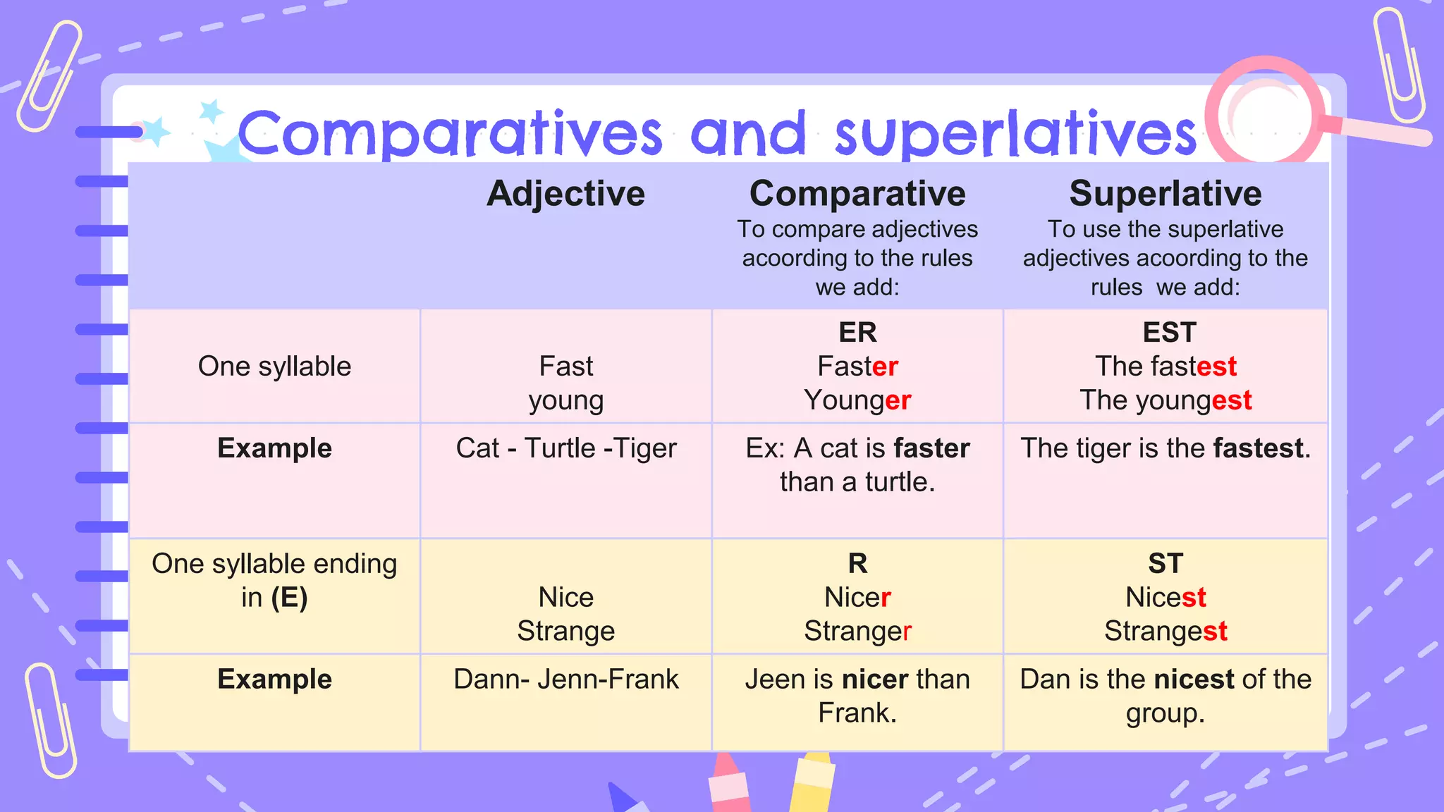 Comparatives and superlatives | PPTX