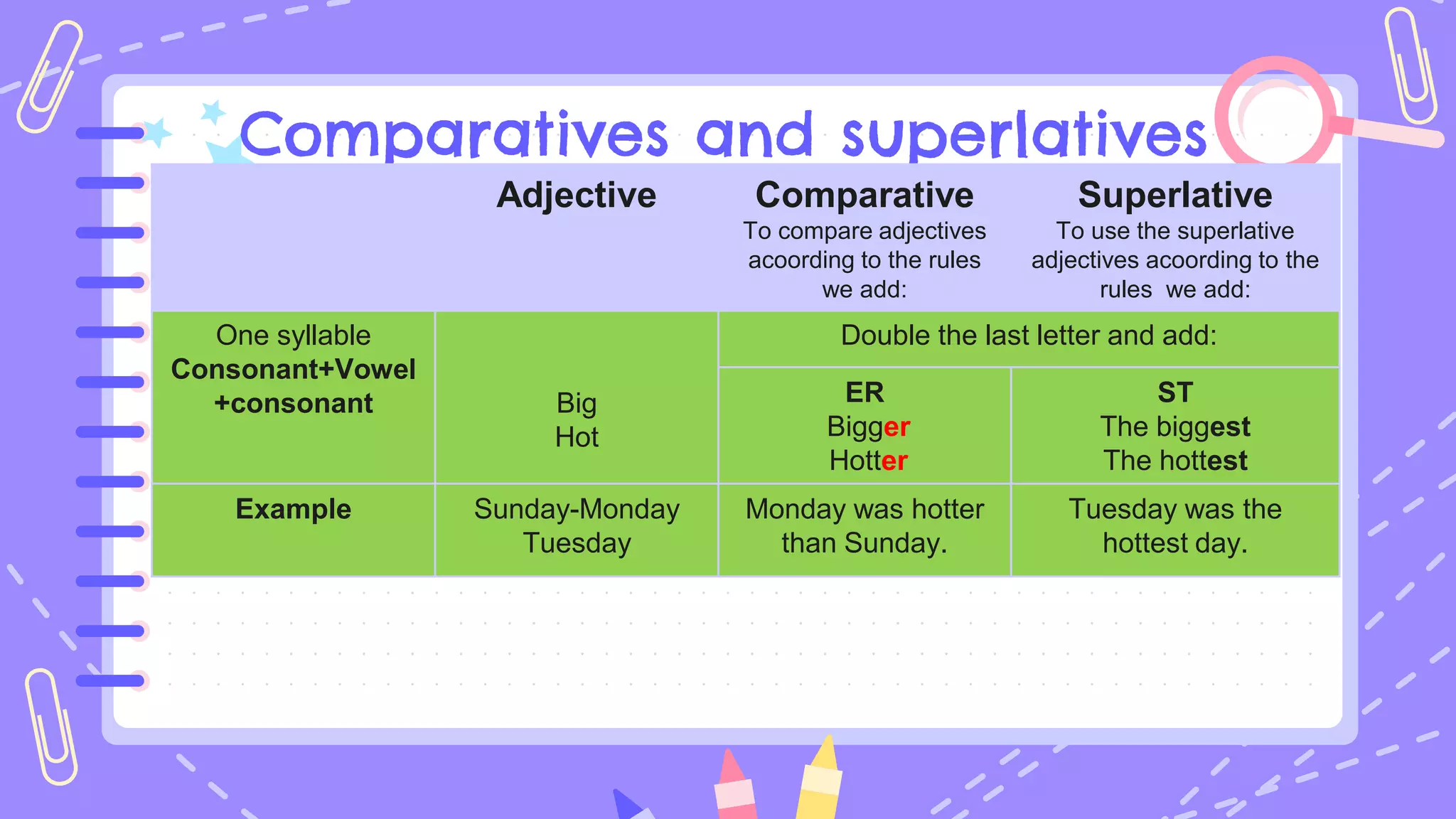Comparatives and superlatives | PPTX