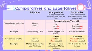 Comparatives and superlatives | PPTX
