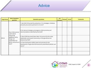 Standing Ccommitte Agricultural Research impact assessment framework | PPTX