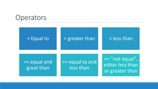 Slides IF Functions Revision Grade 12.pptx