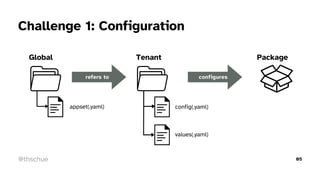 stackconf 2023 | IGNITE: Unleashing the Magic: Building SaaS Platforms with Cloud-Native Multi ...