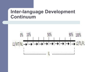 Inter-language theory | PPT