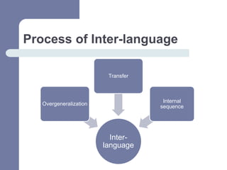 Inter-language theory | PPT