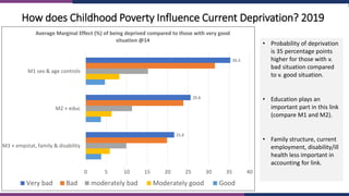 Intergenerational poverty in Ireland | PPTX