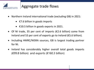 Structure of international goods trade for Ireland and Northern Ireland ...