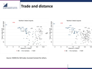 Structure of international goods trade for Ireland and Northern Ireland ...