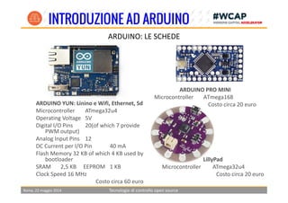 Introduzione all'elettronica con i microcontrollori: Arduino | PDF ...