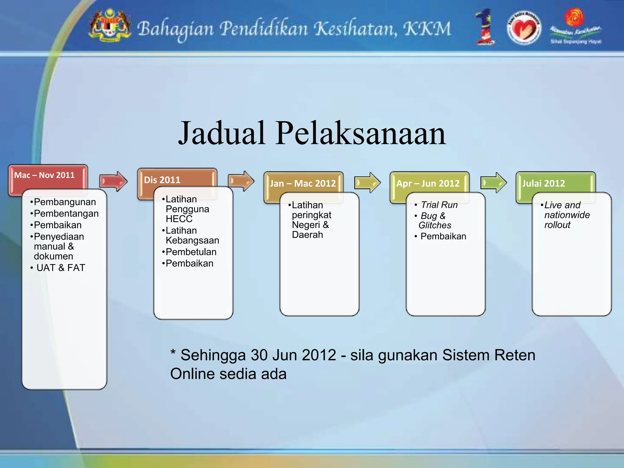 Bahagian Pendidikan Kesihatan KKM SISPEK | PPT