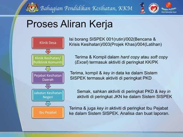 Bahagian Pendidikan Kesihatan KKM SISPEK | PPT