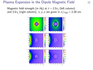 3D Hybrid PIC simulation of the plasma expansion (ISSS-14) | PDF