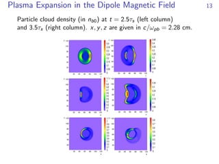 3D Hybrid PIC simulation of the plasma expansion (ISSS-14) | PDF