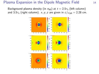 3D Hybrid PIC simulation of the plasma expansion (ISSS-14) | PDF