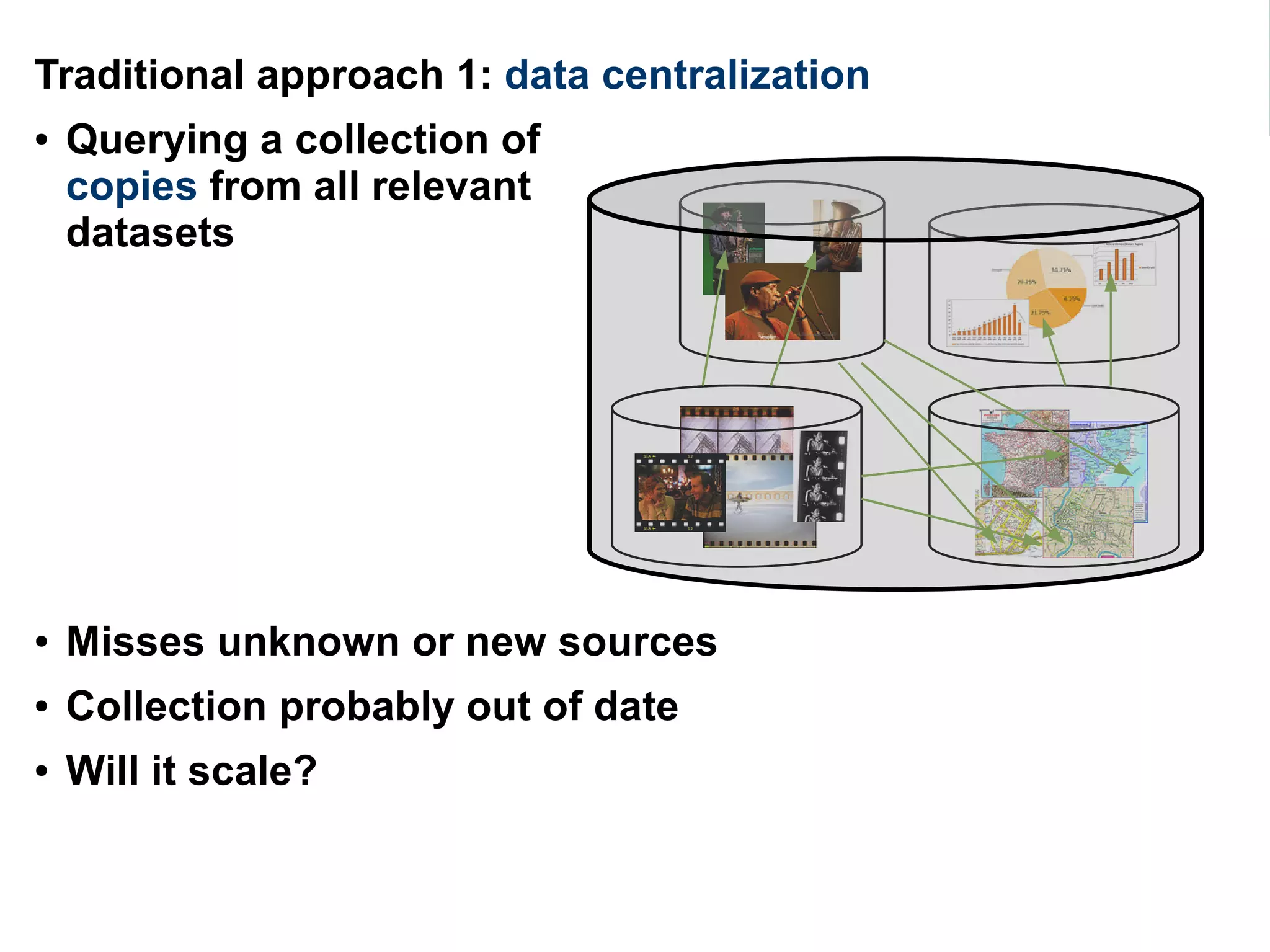 Executing Sparql Queries Of The Web Of Linked Data Ppt