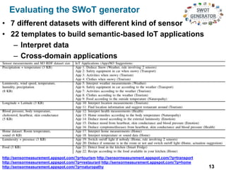 Assisting IoT Projects and Developers in Designing Interoperable Semantic Web of Things ...