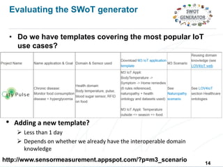 Assisting IoT Projects and Developers in Designing Interoperable Semantic Web of Things ...