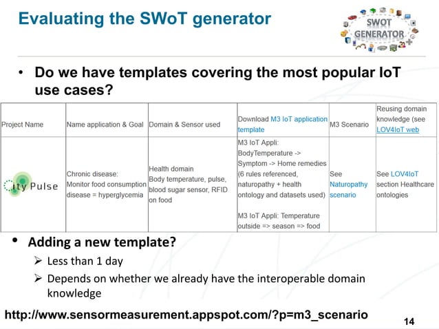 Assisting IoT Projects and Developers in Designing Interoperable Semantic Web of Things ...