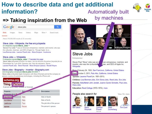 Assisting Iot Projects And Developers In Designing Interoperable Semantic Web Of Things