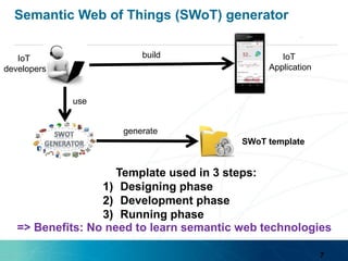 Assisting IoT Projects and Developers in Designing Interoperable Semantic Web of Things ...