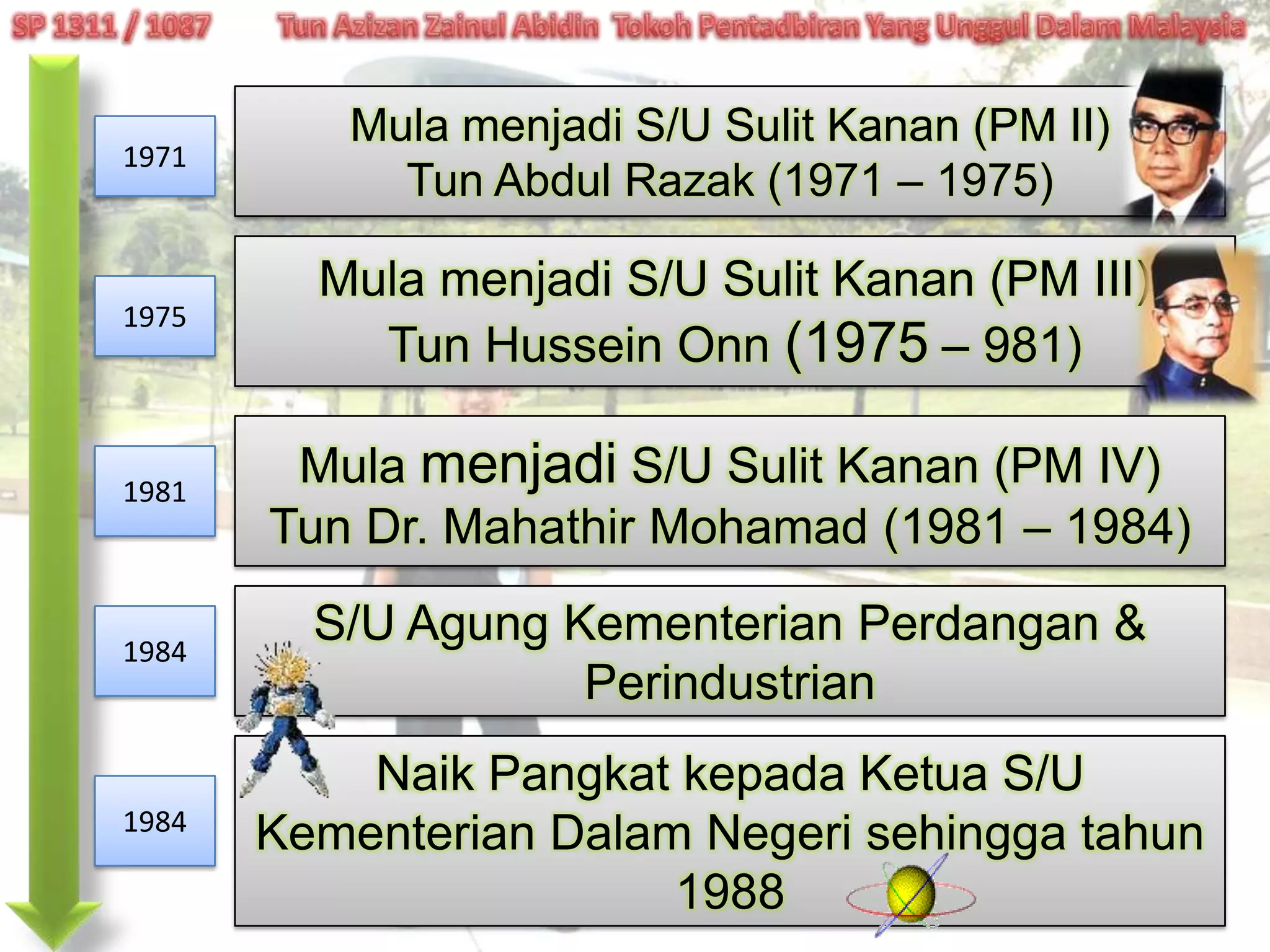VIVA PBS SEJARAH STPM 2014 "Tun Azizan Zainul Abidin" | PPTX