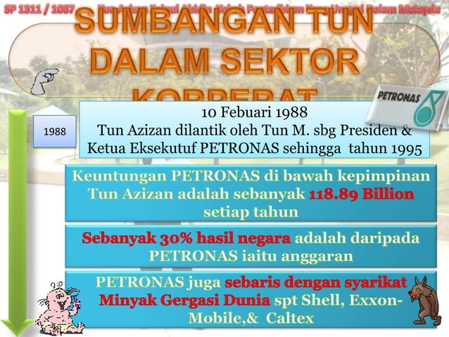 VIVA PBS SEJARAH STPM 2014 "Tun Azizan Zainul Abidin" | PPTX