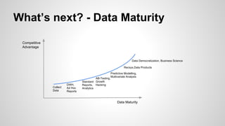 Building Data Teams | PPT