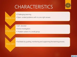 Problem Based Learning (PBL) | PPT